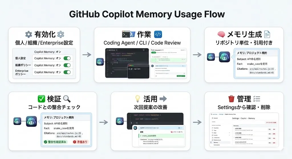 Copilot Memory入門：何を覚えて、どこで確認できて、どう消せるのか | 株式会社フィールフロウ